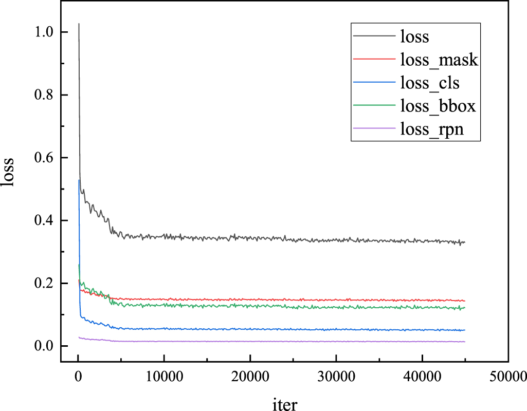 Obstacle detection in dangerous railway track areas by a convolutional ...