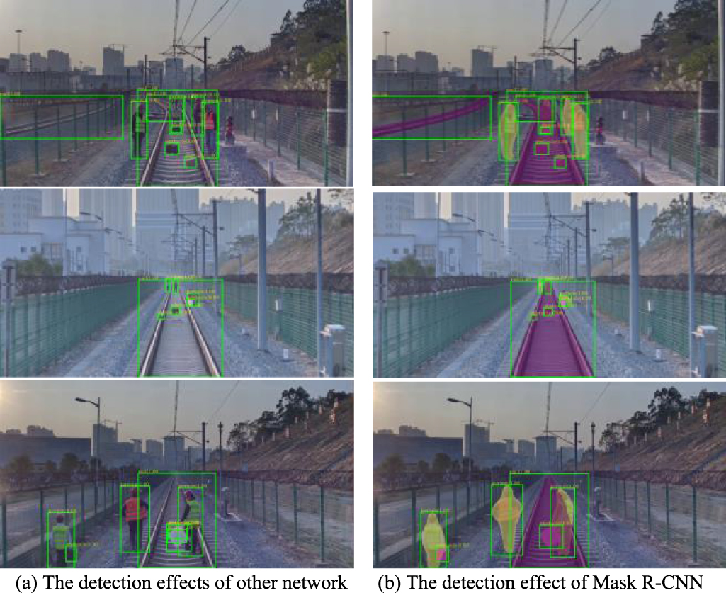 Obstacle detection in dangerous railway track areas by a convolutional ...