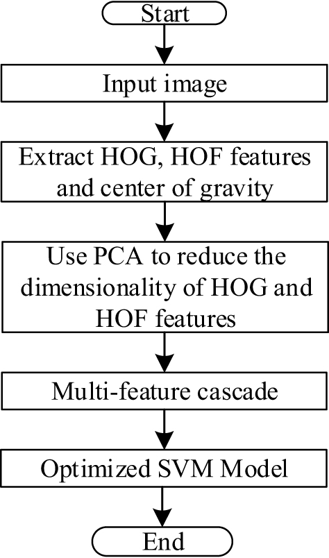 Detection and tracking of safety helmet in factory environment - IOPscience