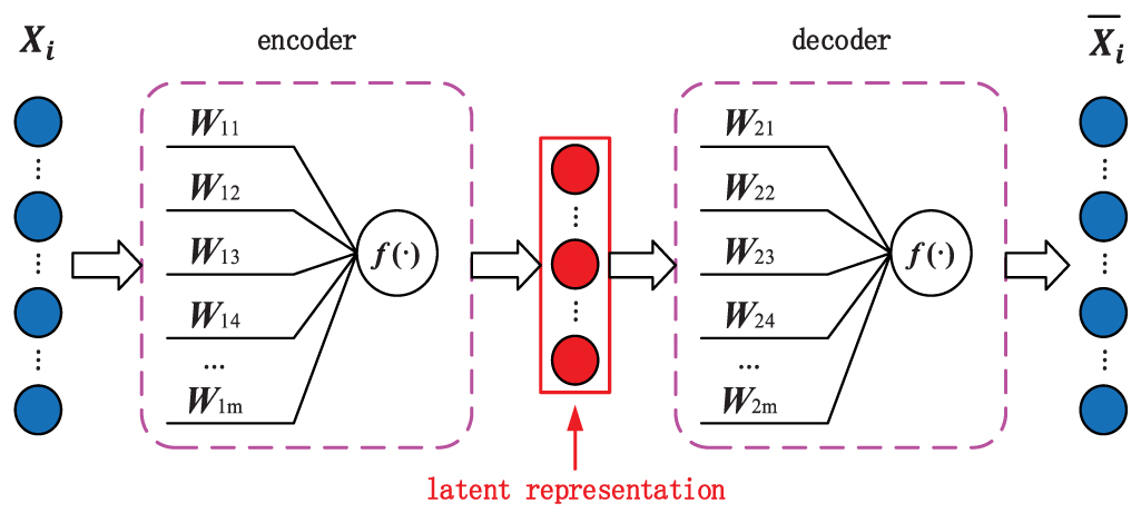 Wind turbine gearbox fault diagnosis based on an improved supervised ...
