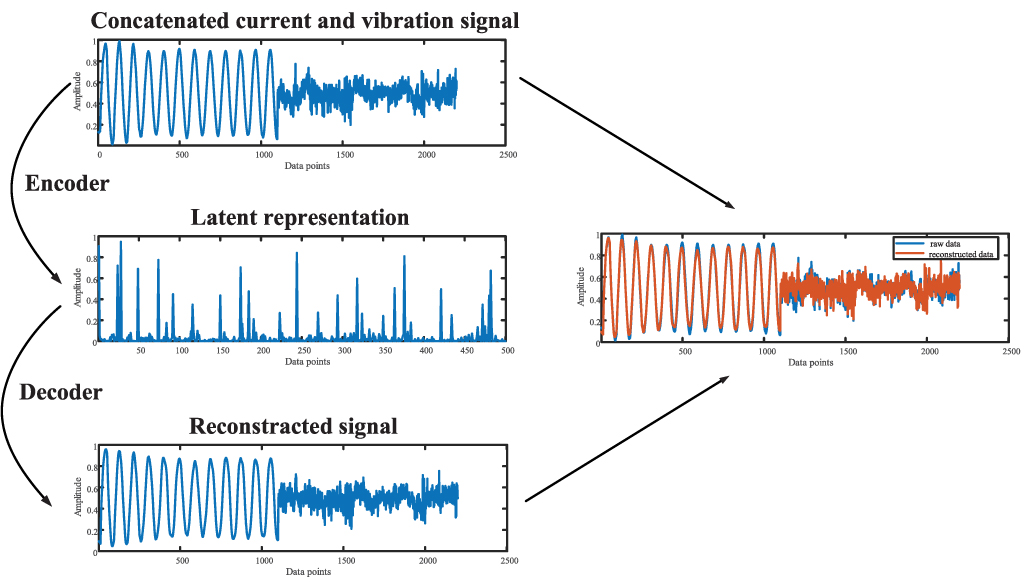 Wind turbine gearbox fault diagnosis based on an improved supervised ...