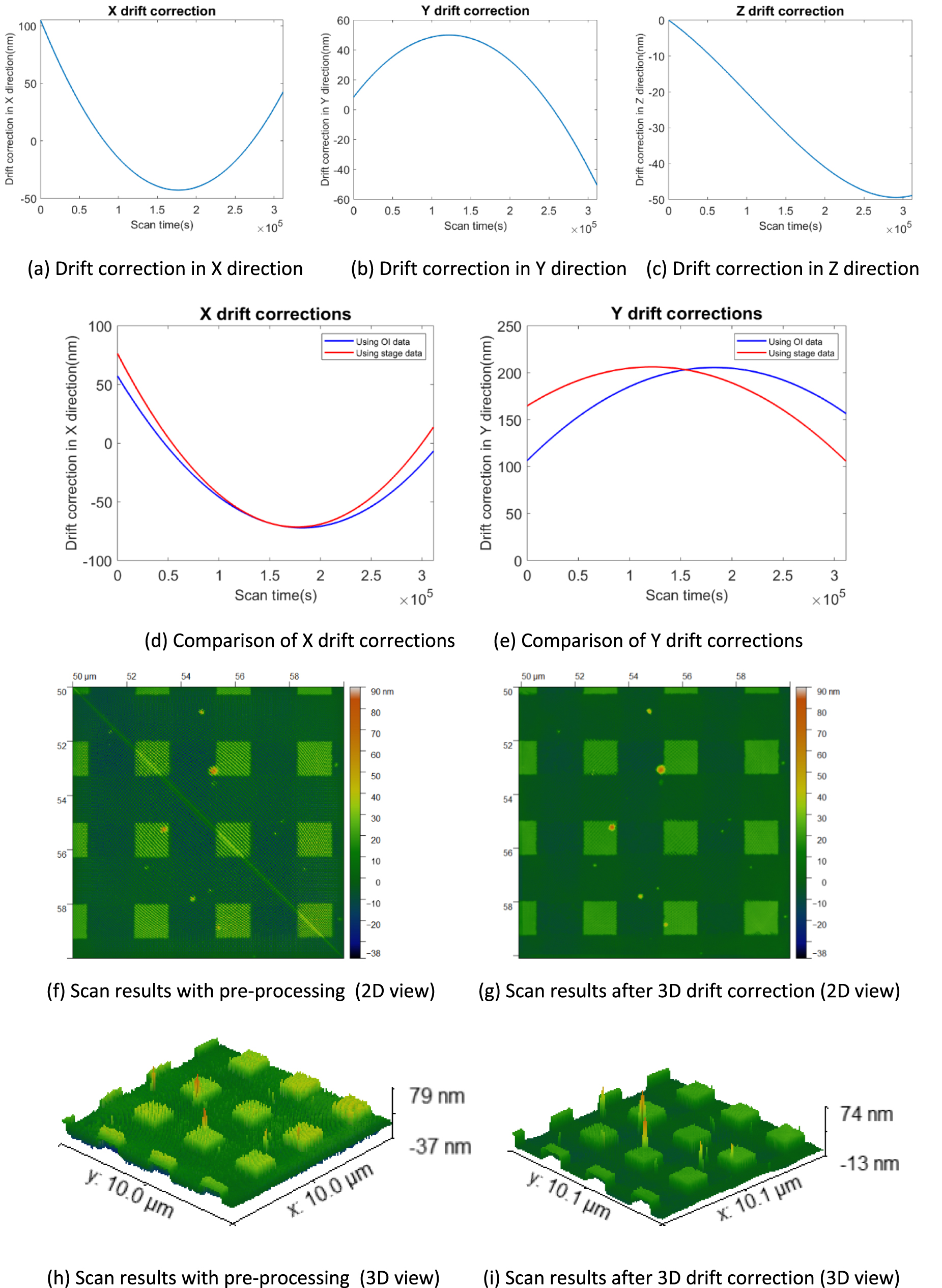 Three-dimensional drift correction of scan data from atomic force ...