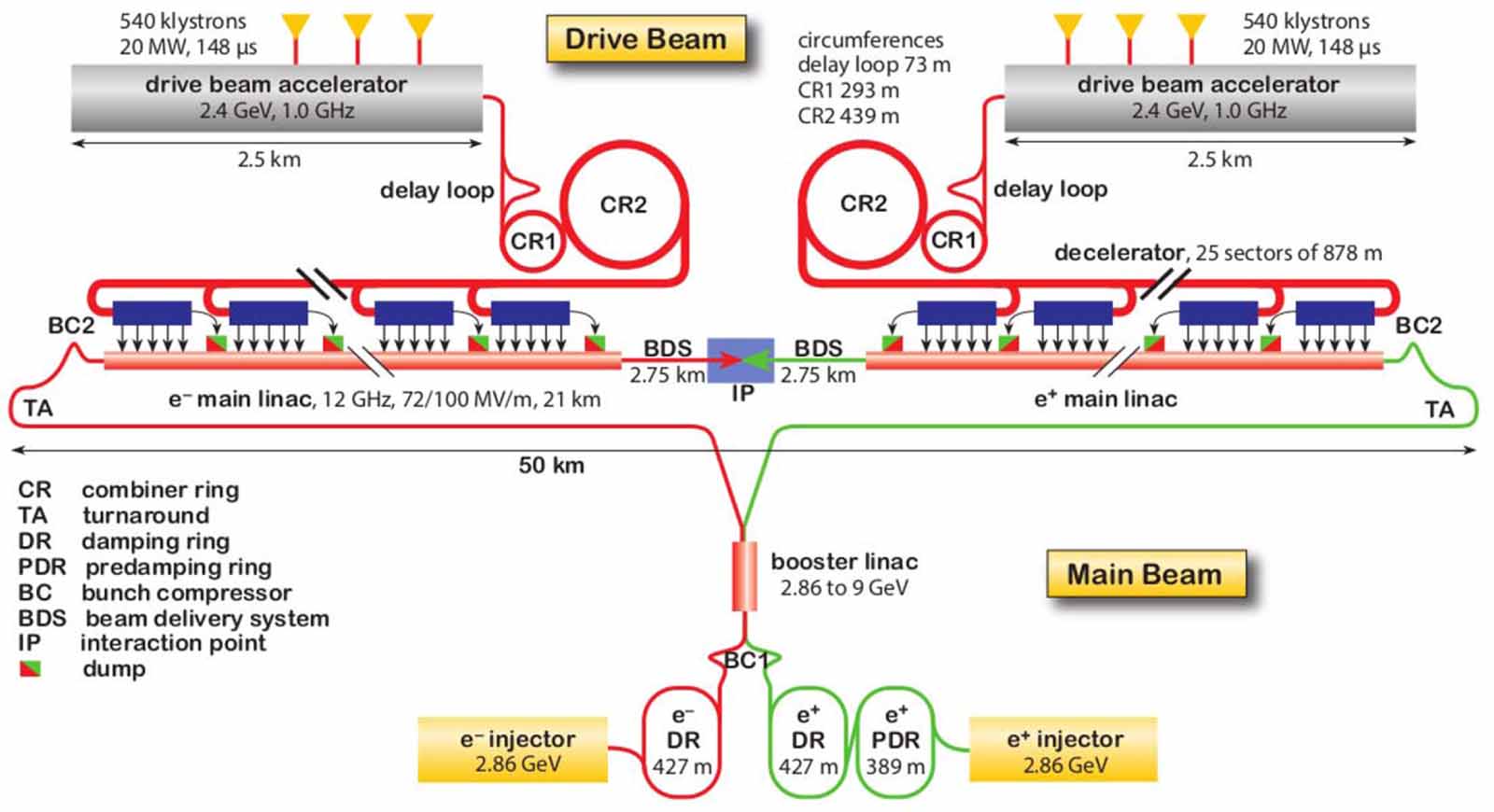 CLIC pre-alignment — status and remaining challenges - IOPscience