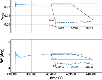 GNSS/INS/ODO/wheel angle integrated navigation algorithm for an all ...