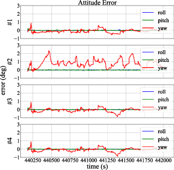 GNSS/INS/ODO/wheel angle integrated navigation algorithm for an all ...