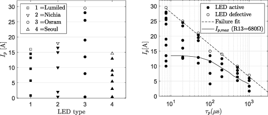 Pulsed LED line light for large-scale PIV—development and use in wave ...