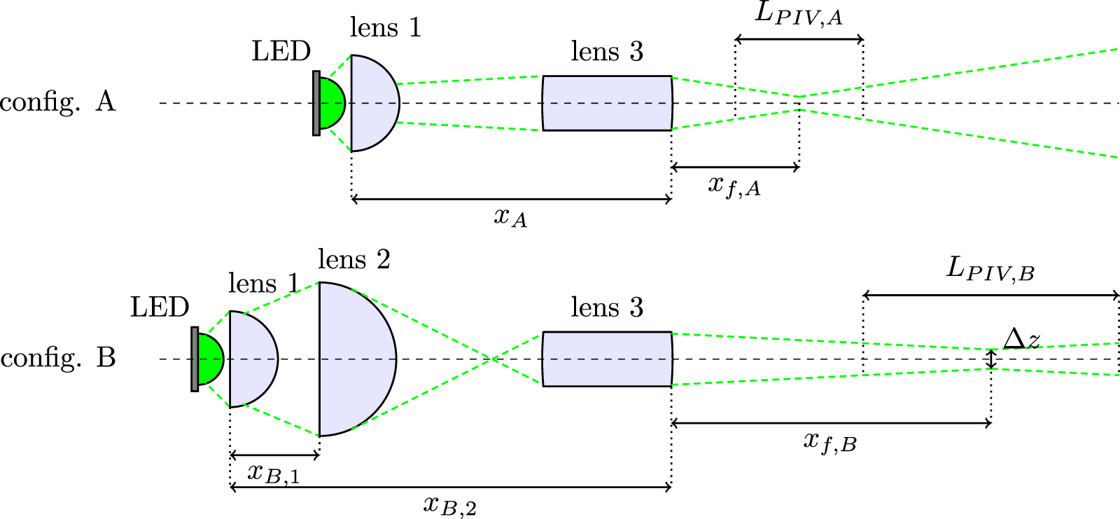 Pulsed LED line light for large-scale PIV—development and use in wave ...