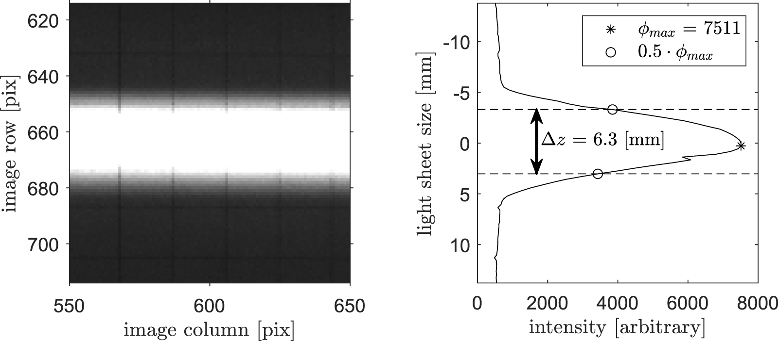 Pulsed LED line light for large-scale PIV—development and use in wave ...