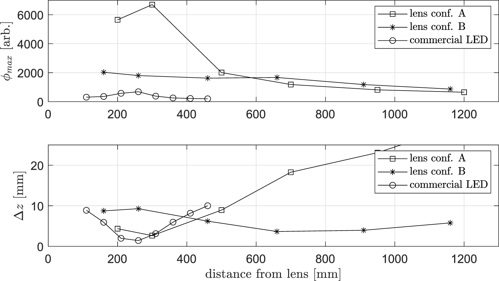 Pulsed LED line light for large-scale PIV—development and use in wave ...