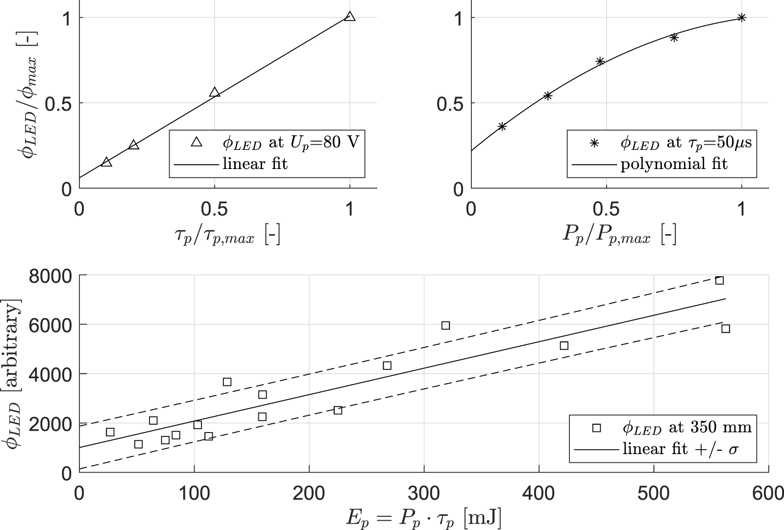 Pulsed LED line light for large-scale PIV—development and use in wave ...