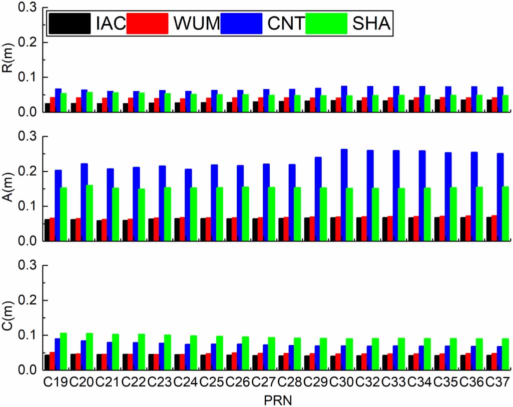 The analysis on BDS-3 carrier phase time transfer under the mode of ...