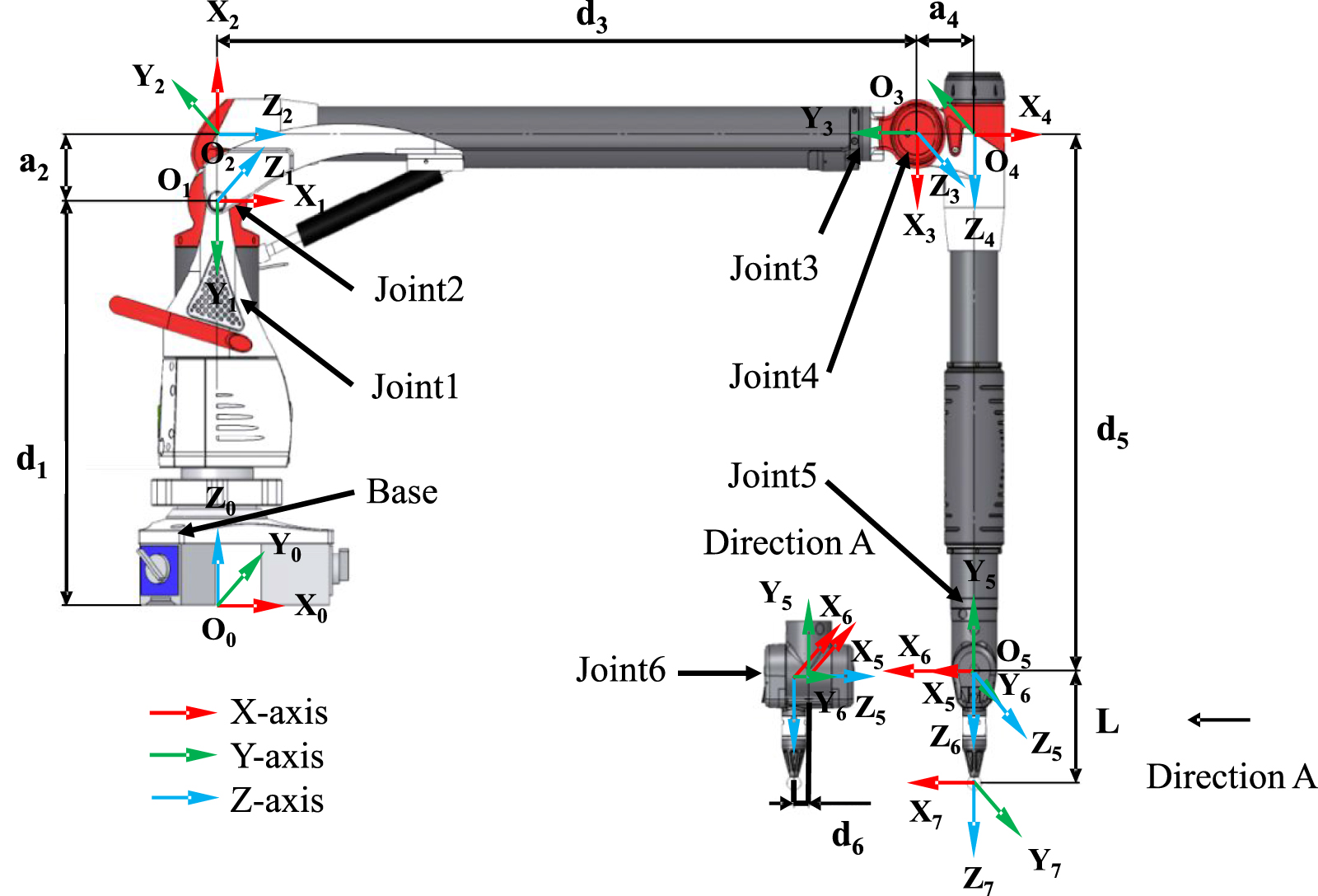 Multi-point calibration method for articulated arm coordinate measuring ...