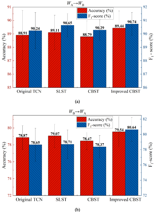 Sequential data-driven cross-domain lithology identification under logging data distribution ...