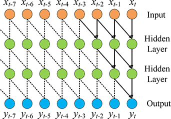 Sequential data-driven cross-domain lithology identification under logging data distribution ...