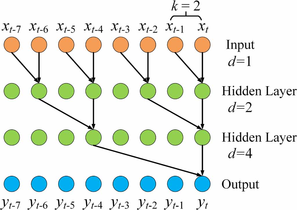 Sequential data-driven cross-domain lithology identification under logging data distribution ...