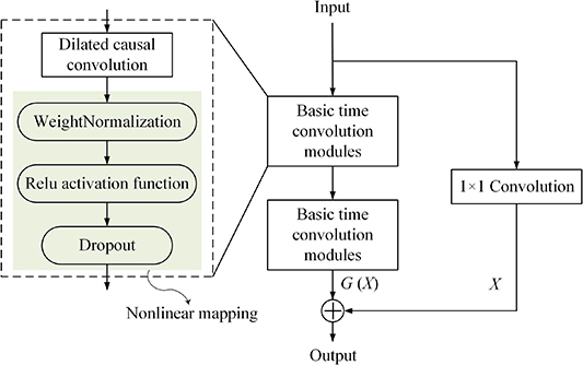 Sequential data-driven cross-domain lithology identification under logging data distribution ...