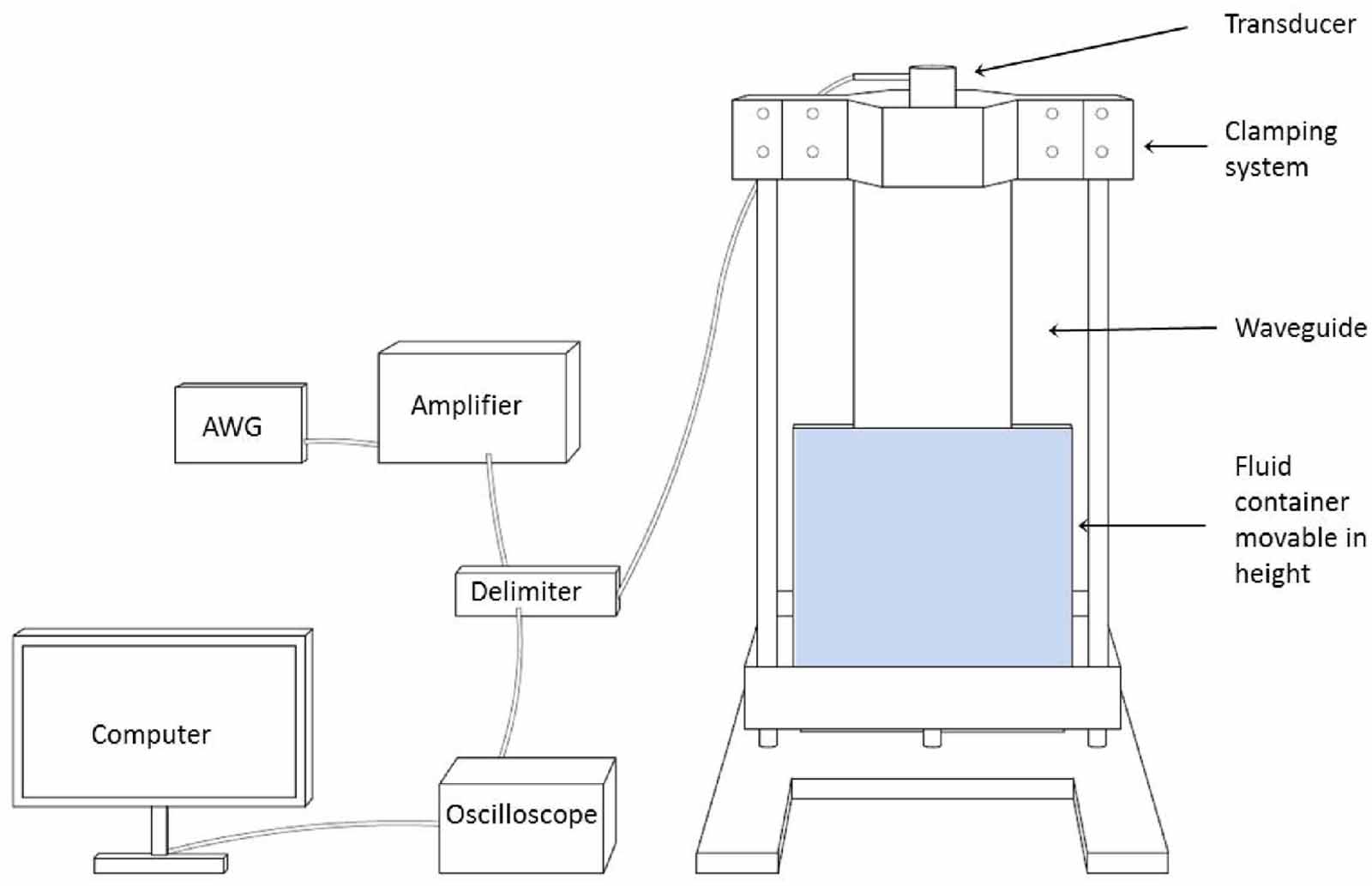 An ultrasonic shear wave viscometer for low viscosity Newtonian liquids ...
