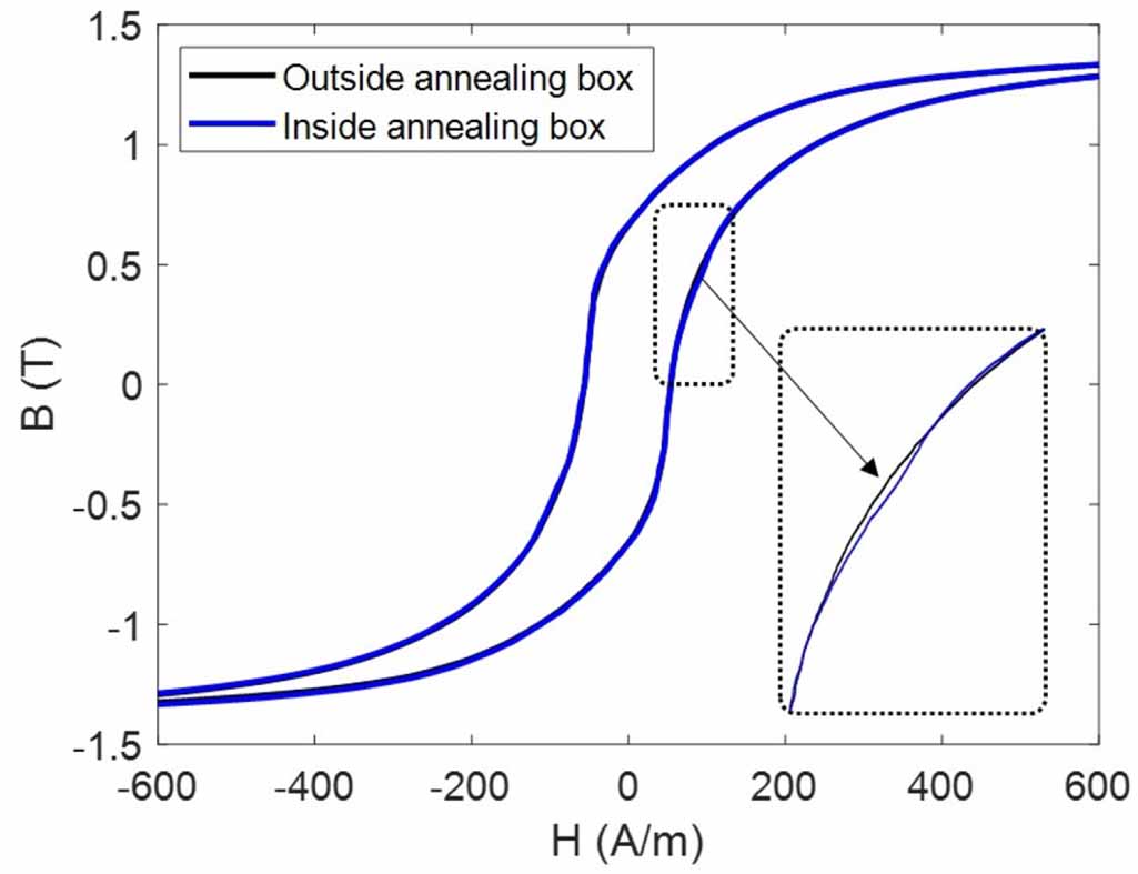 High temperature magnetic characterisation of structural steels using ...