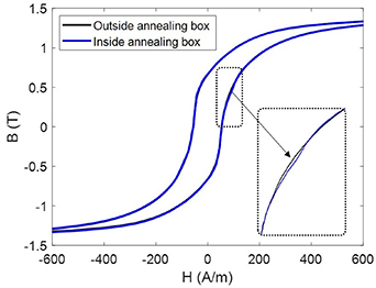 High temperature magnetic characterisation of structural steels using ...
