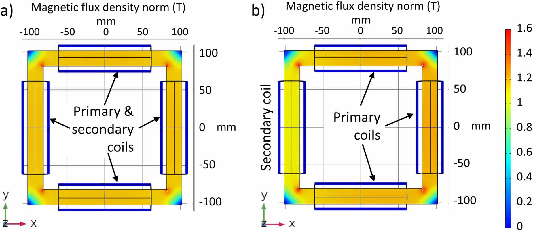 High temperature magnetic characterisation of structural steels using ...