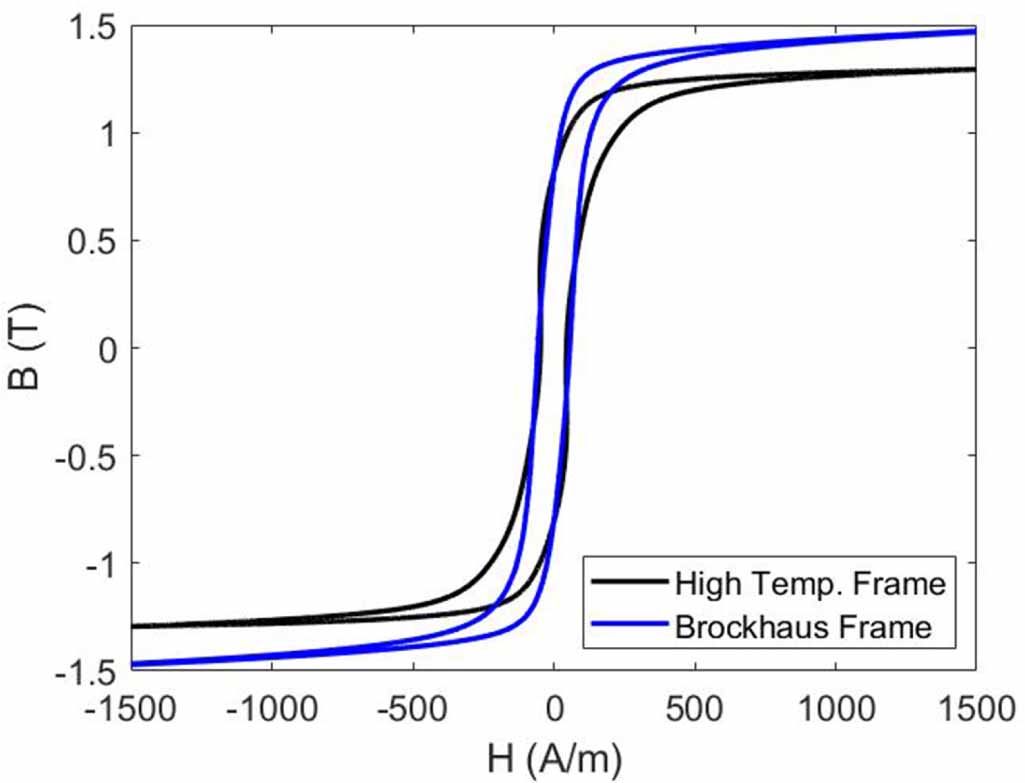 High temperature magnetic characterisation of structural steels using ...