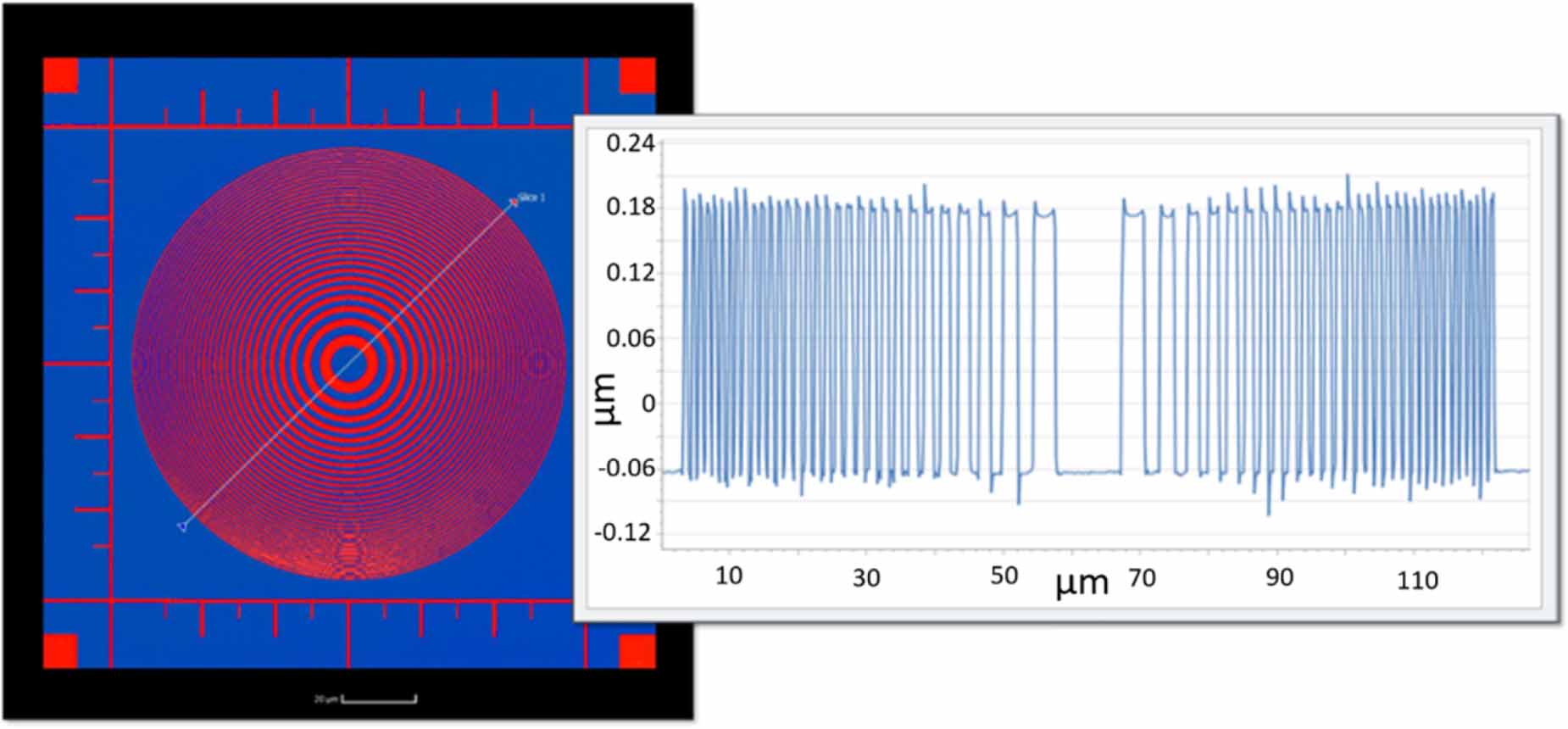 Metrological characteristics for the calibration of surface topography ...