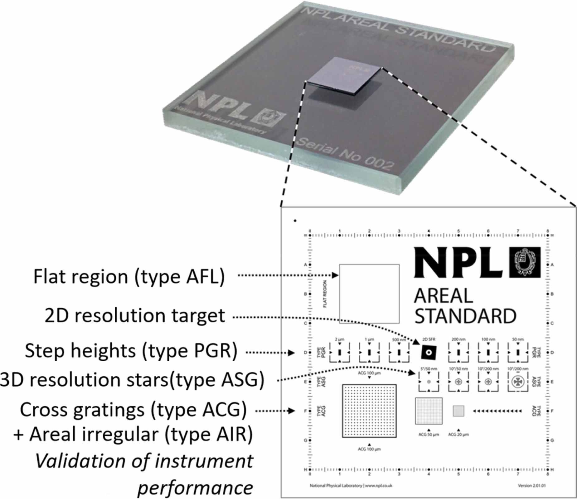 Metrological characteristics for the calibration of surface topography ...