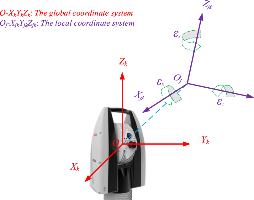 Fixing positions and orientations of laser trackers during bundle ...