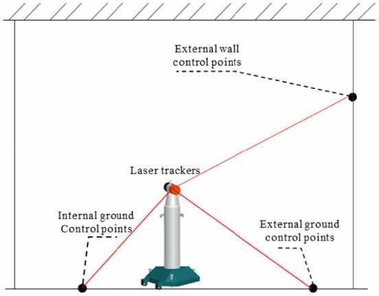 Fixing positions and orientations of laser trackers during bundle ...