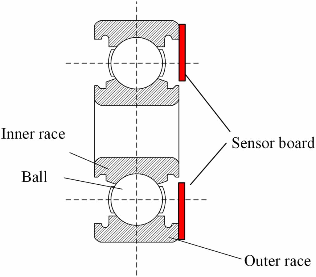 A specially-designed electrostatic sensor for the condition monitoring ...