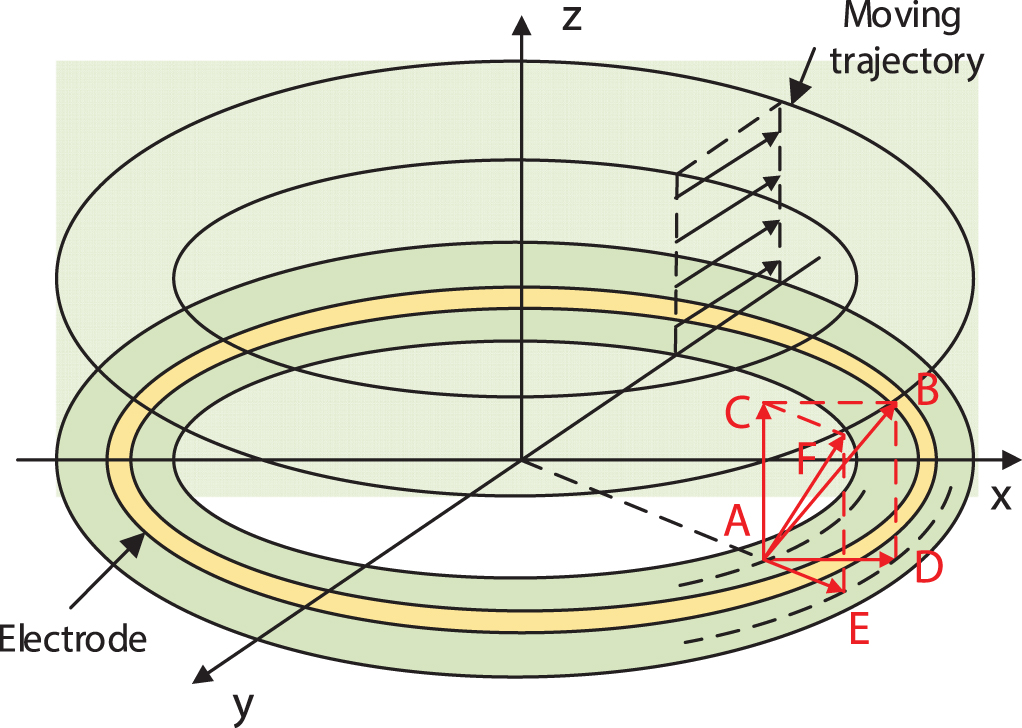 A specially-designed electrostatic sensor for the condition monitoring ...