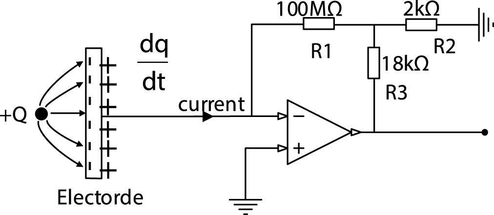 A specially-designed electrostatic sensor for the condition monitoring ...