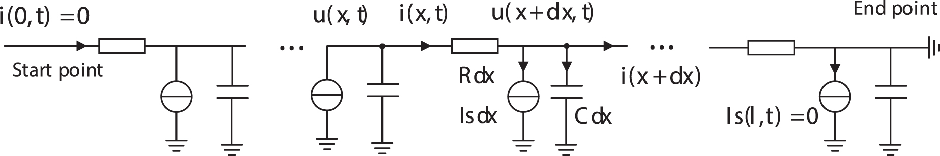 A specially-designed electrostatic sensor for the condition monitoring ...