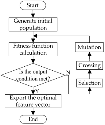Soil organic matter determination based on artificial olfactory system ...