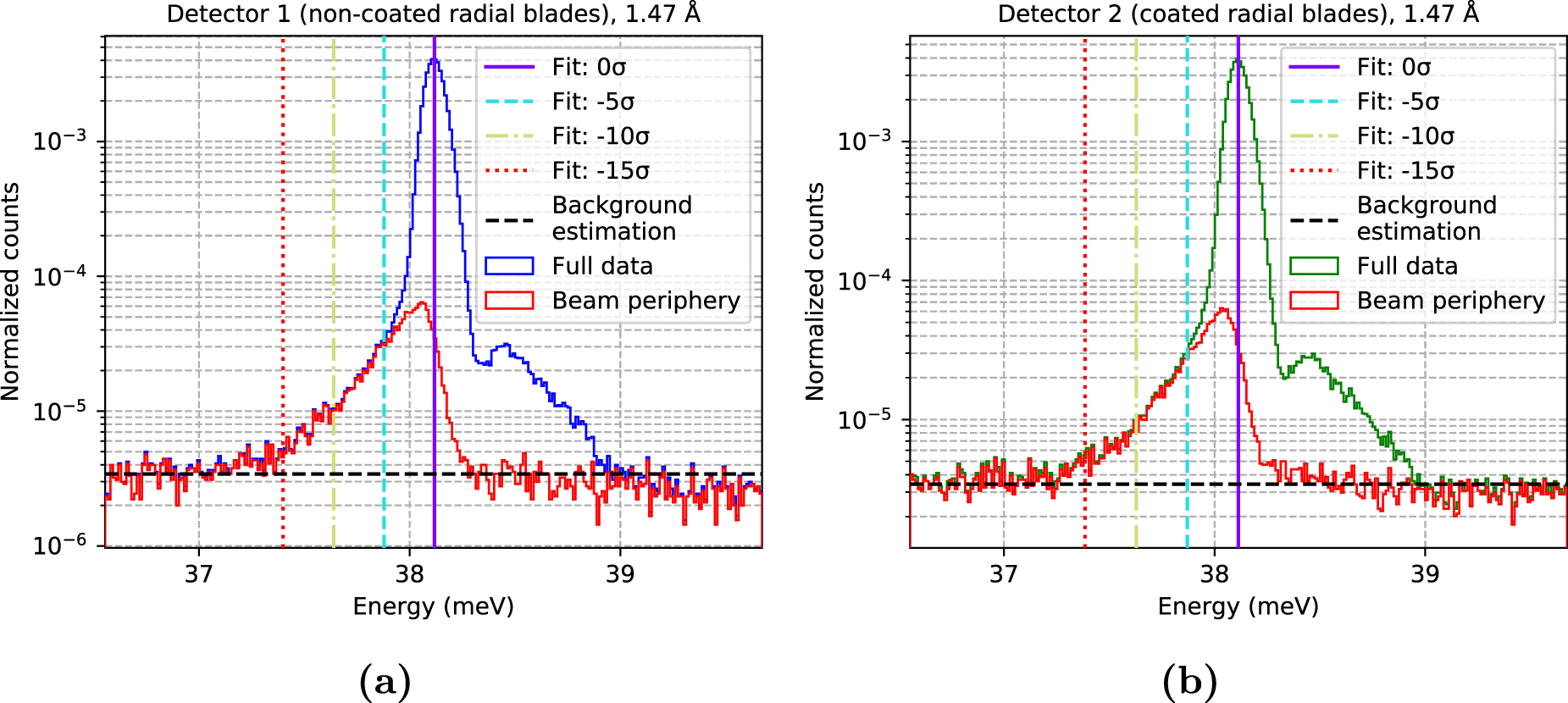 Time- and energy-resolved effects in the boron-10 based multi-grid and ...