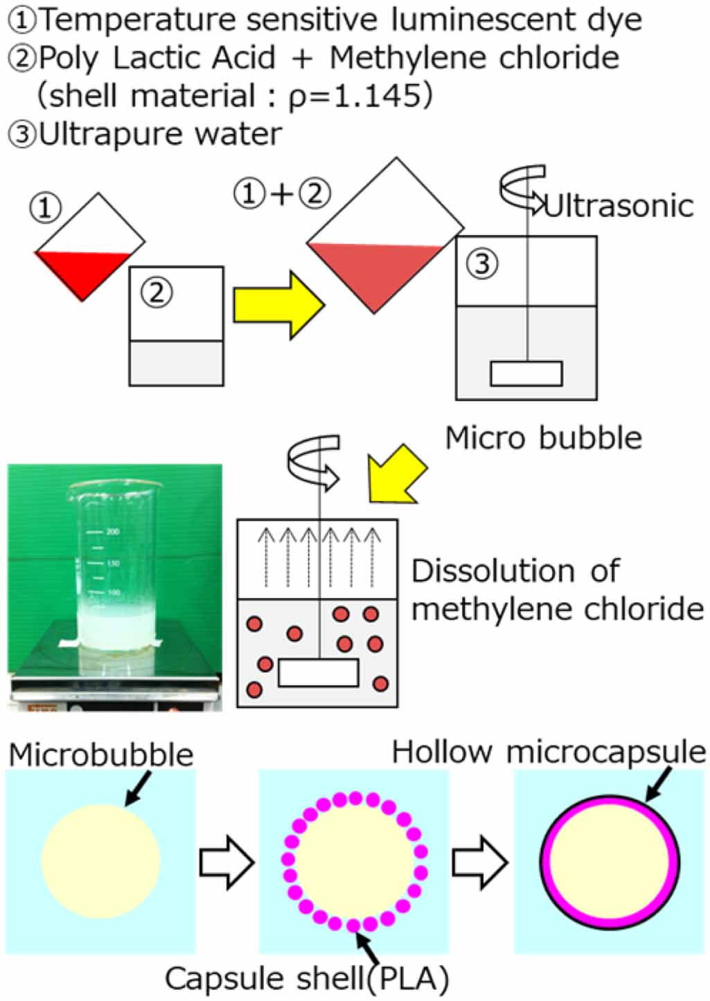 Particle-based temperature measurement coupled with velocity ...