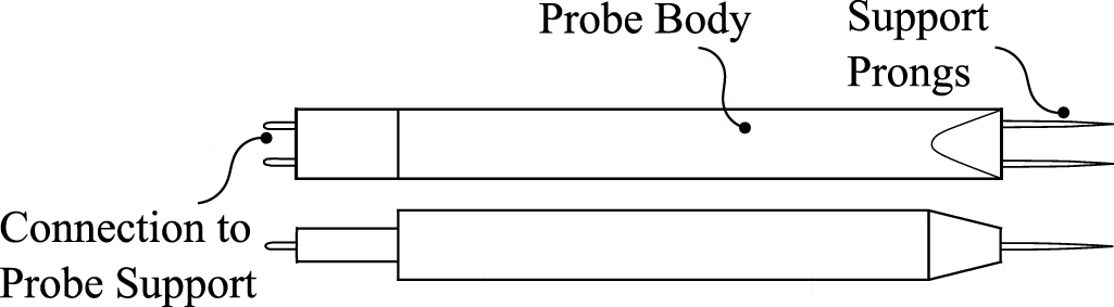 Hot-wire probe design and calibration for high-speed, high-temperature ...