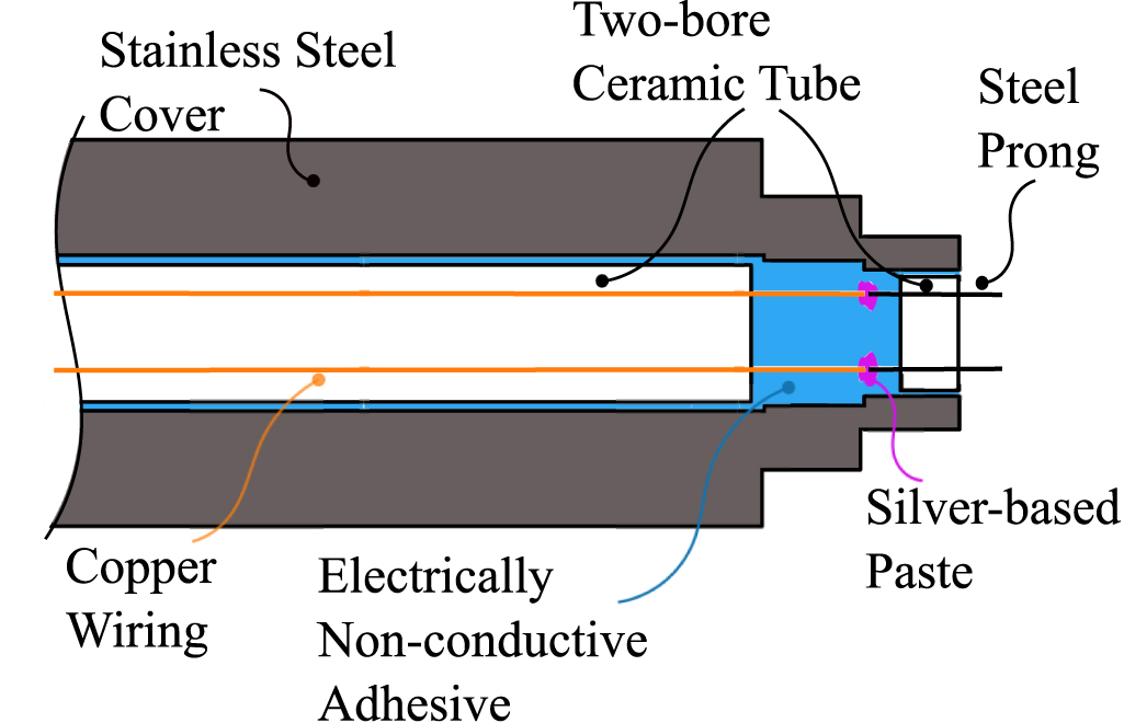 Hot-wire probe design and calibration for high-speed, high-temperature ...