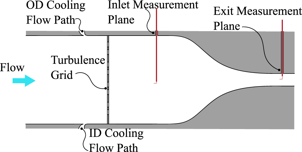 Hot-wire probe design and calibration for high-speed, high-temperature ...