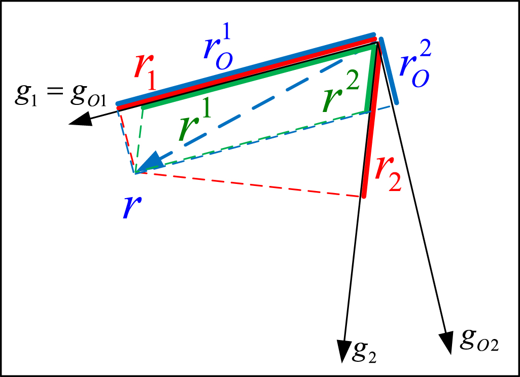 Coordinate transformation and its uncertainty under consideration of a ...