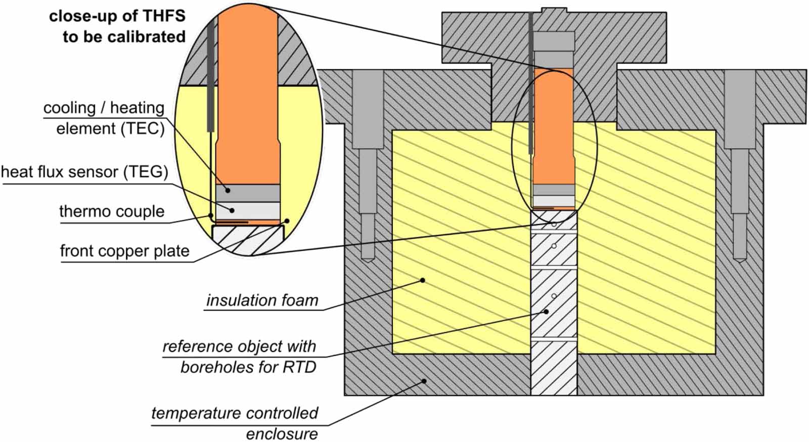 Calibration methodology for contact heat flux sensors with enhanced ...