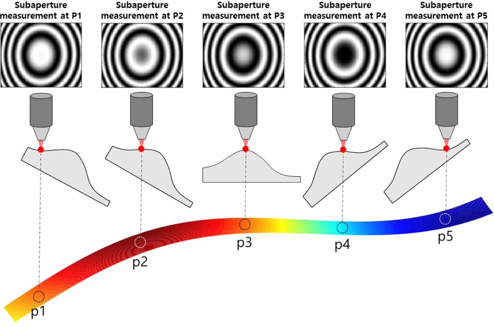 Subaperture stitching wavelength scanning interferometry for 3D surface ...