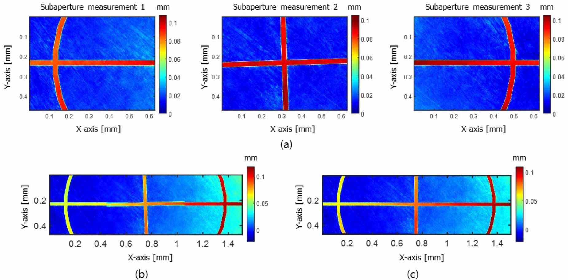 Subaperture stitching wavelength scanning interferometry for 3D surface measurement of complex ...