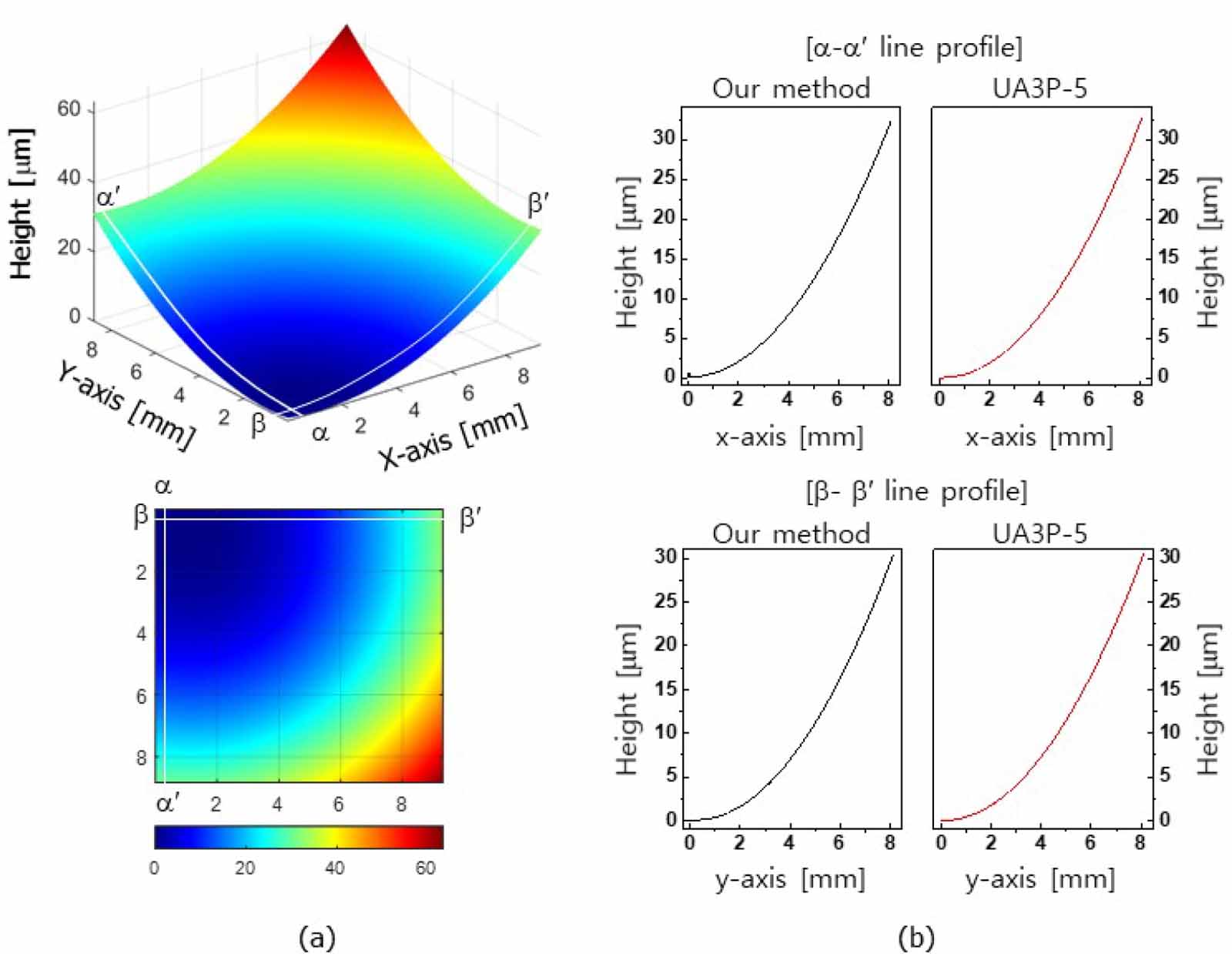 Subaperture stitching wavelength scanning interferometry for 3D surface ...