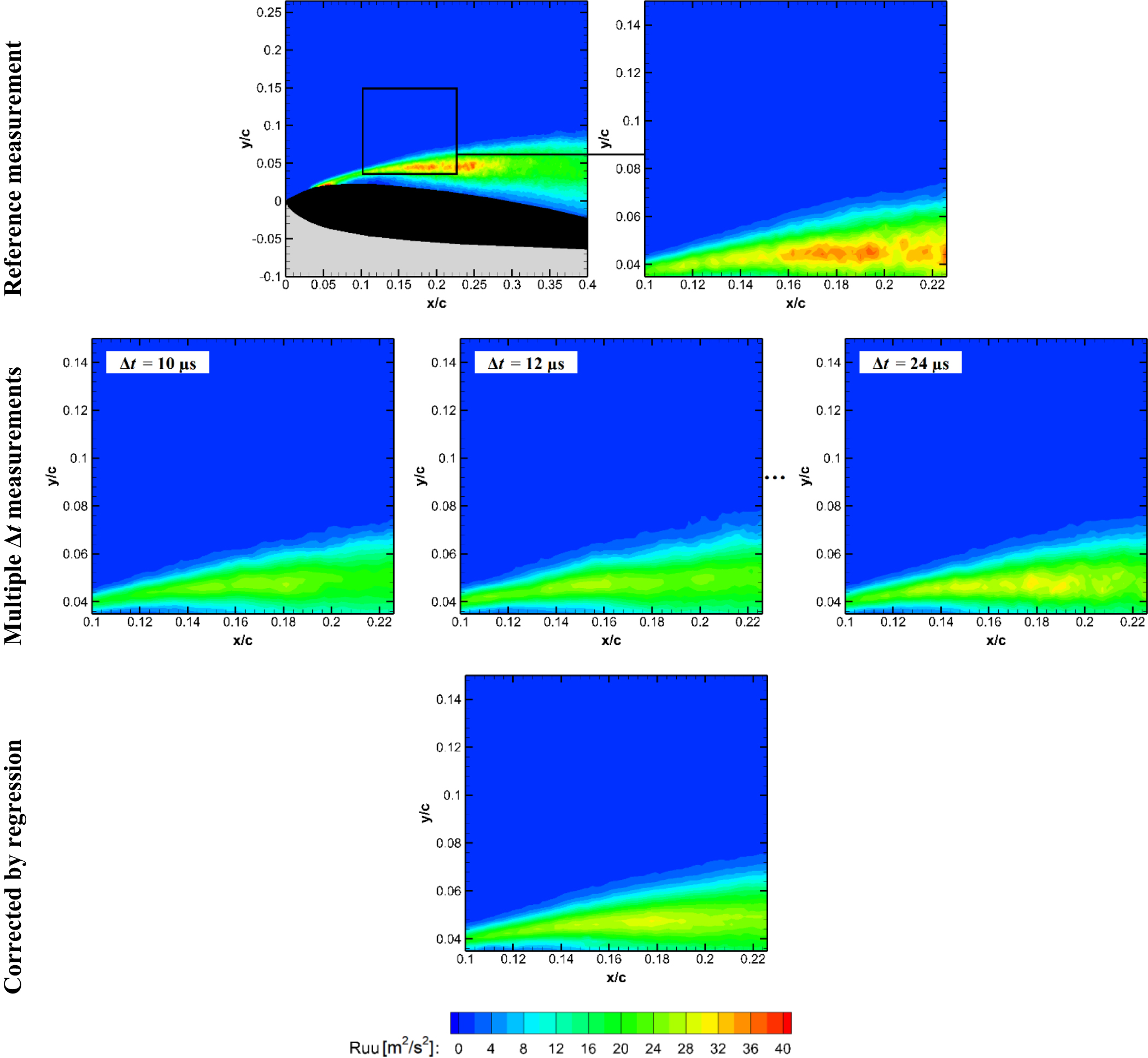 Multi-Δt approach for peak-locking error correction and uncertainty ...