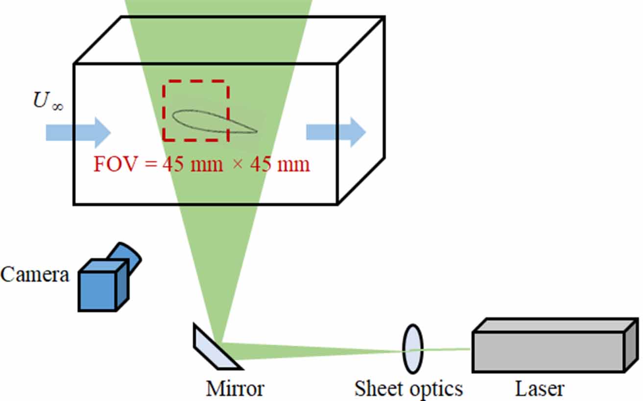 Multi-Δt approach for peak-locking error correction and uncertainty ...