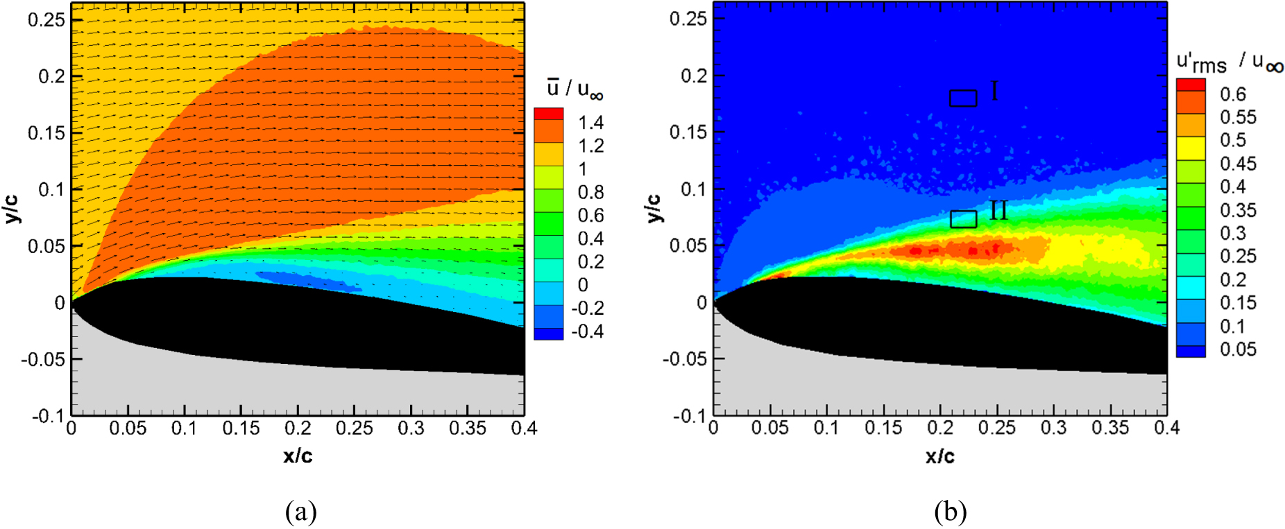 Multi-Δt approach for peak-locking error correction and uncertainty ...