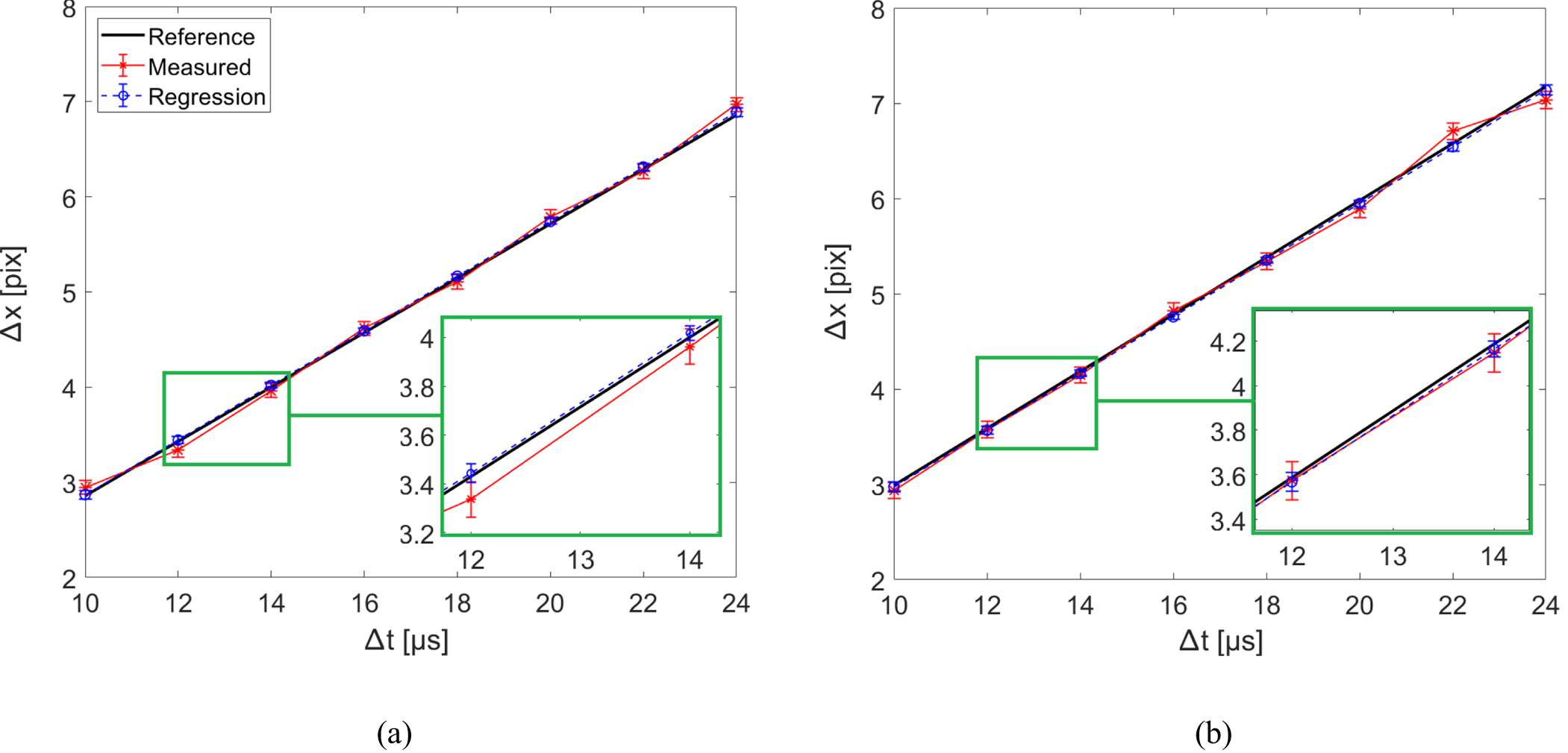 Multi-Δt approach for peak-locking error correction and uncertainty ...