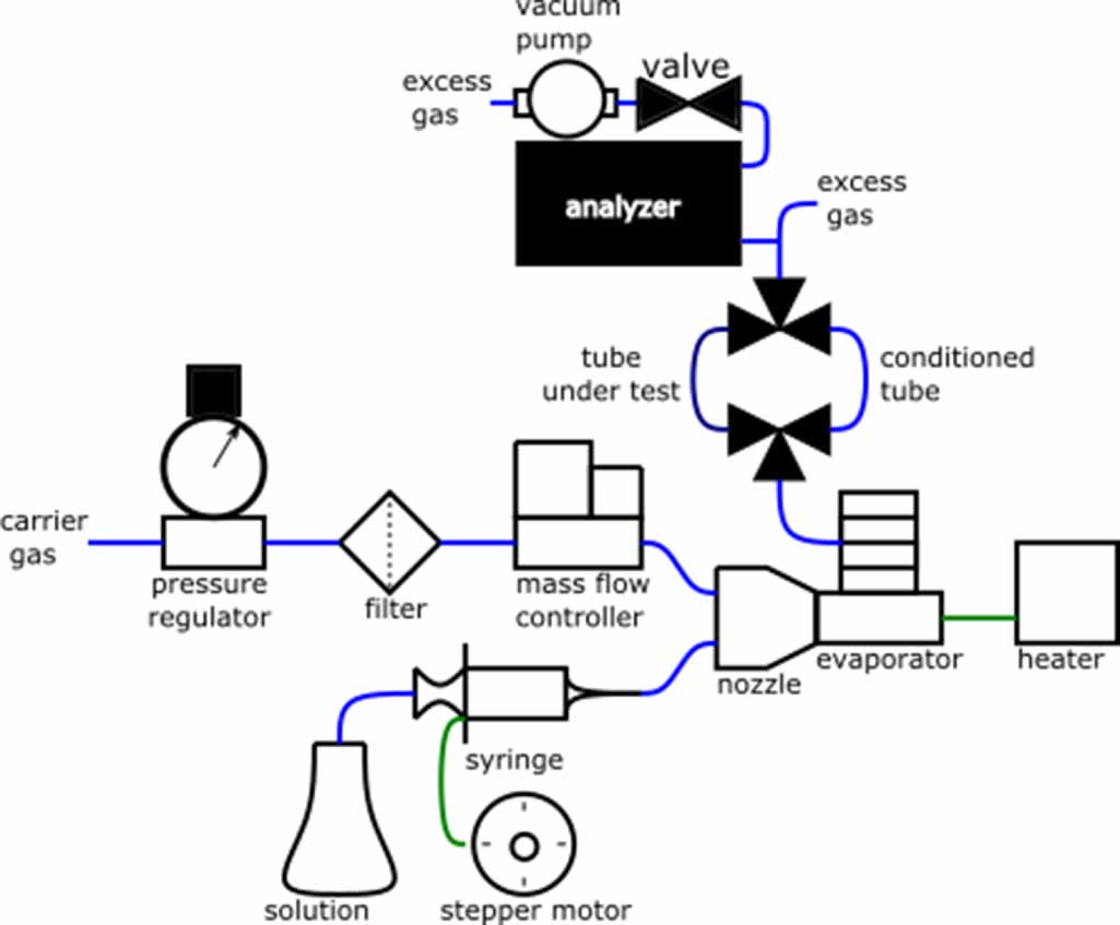 Real-time HCl gas detection at parts-per-billion level concentrations ...