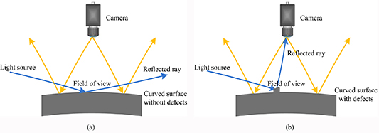 Defect detection for highly reflective rotary surfaces: an overview ...